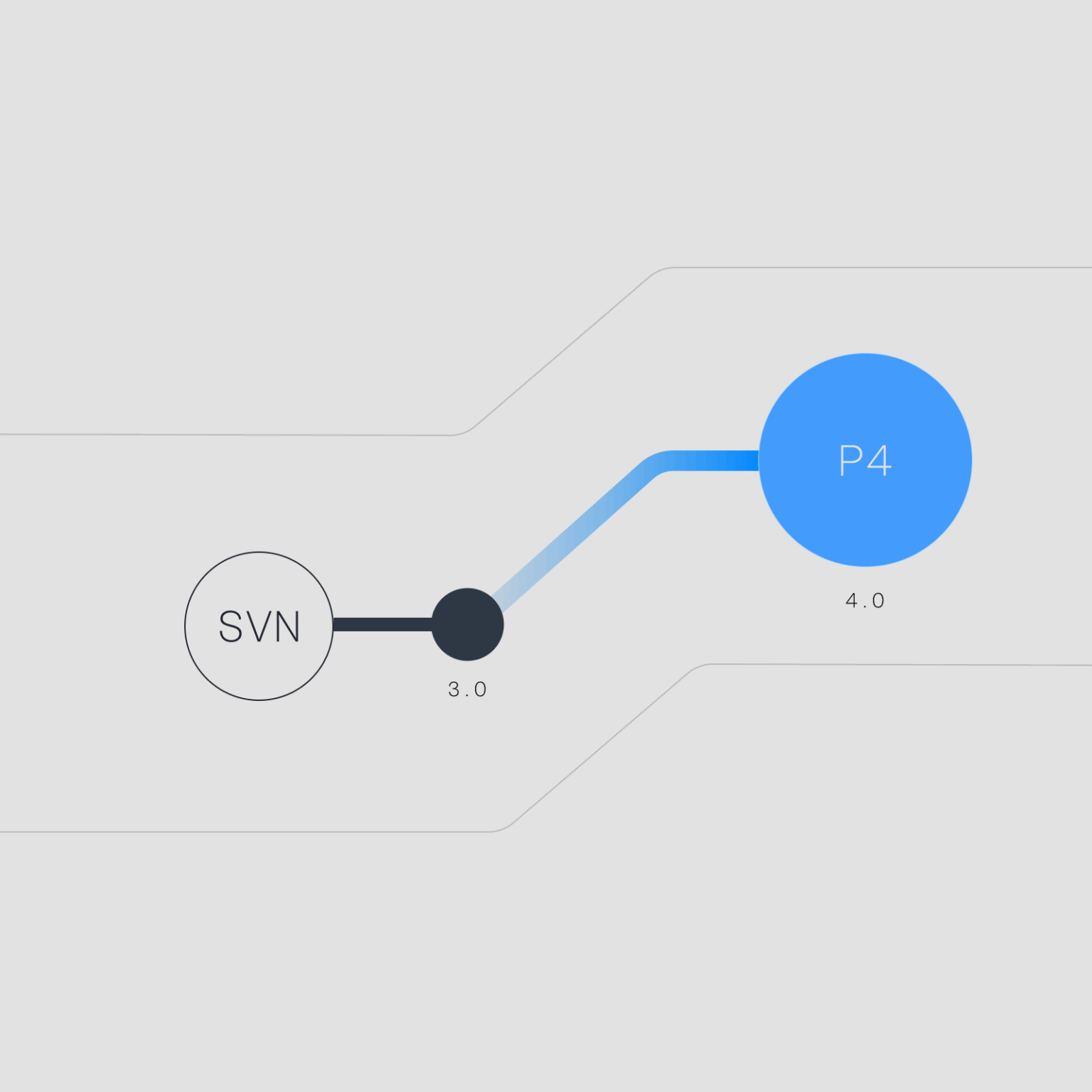 A Practical Guide To Apache Svn Version Control Assembla